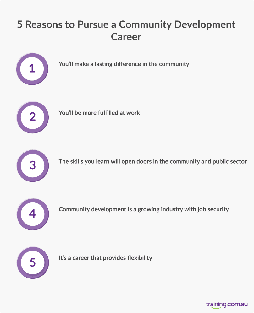 Community Development Manager Degree