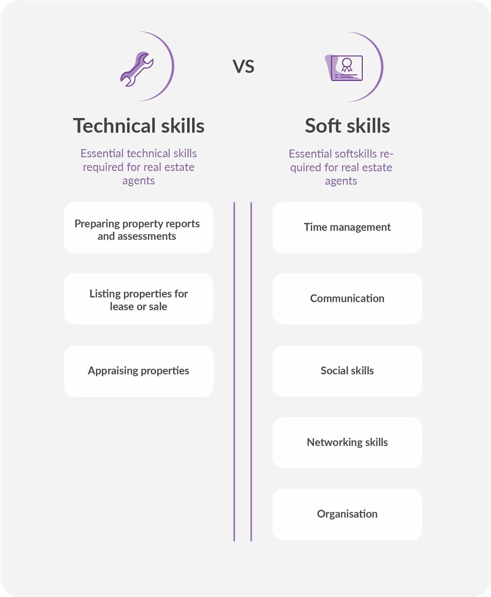 15 Skills Essential To Becoming A Real Estate Agent Training au 15 Skills Essential To Becoming A Real Estate Agent Training au